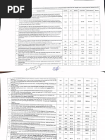 Farana Checklist | PDF | Crane (Machine) | Truck