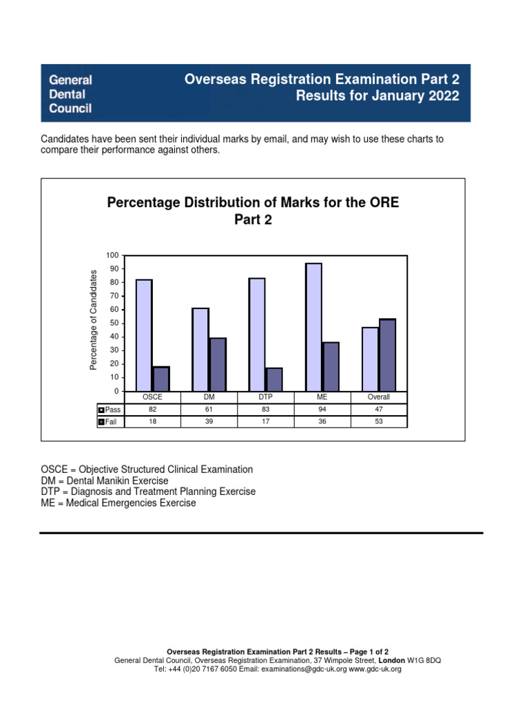 ORE-Part-2-January-2022 | PDF | Medicine | Health Care