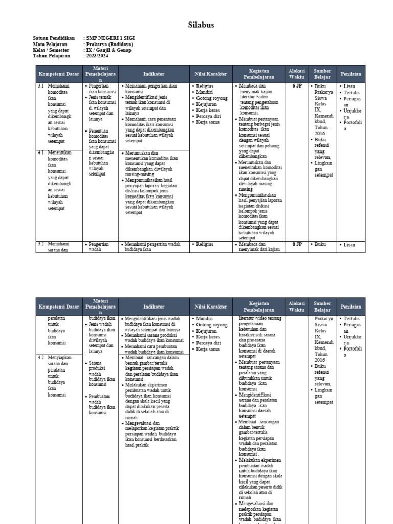Silabus Kelas 9 | PDF