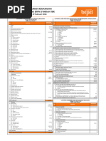 Annual Report BRI 2019 | PDF