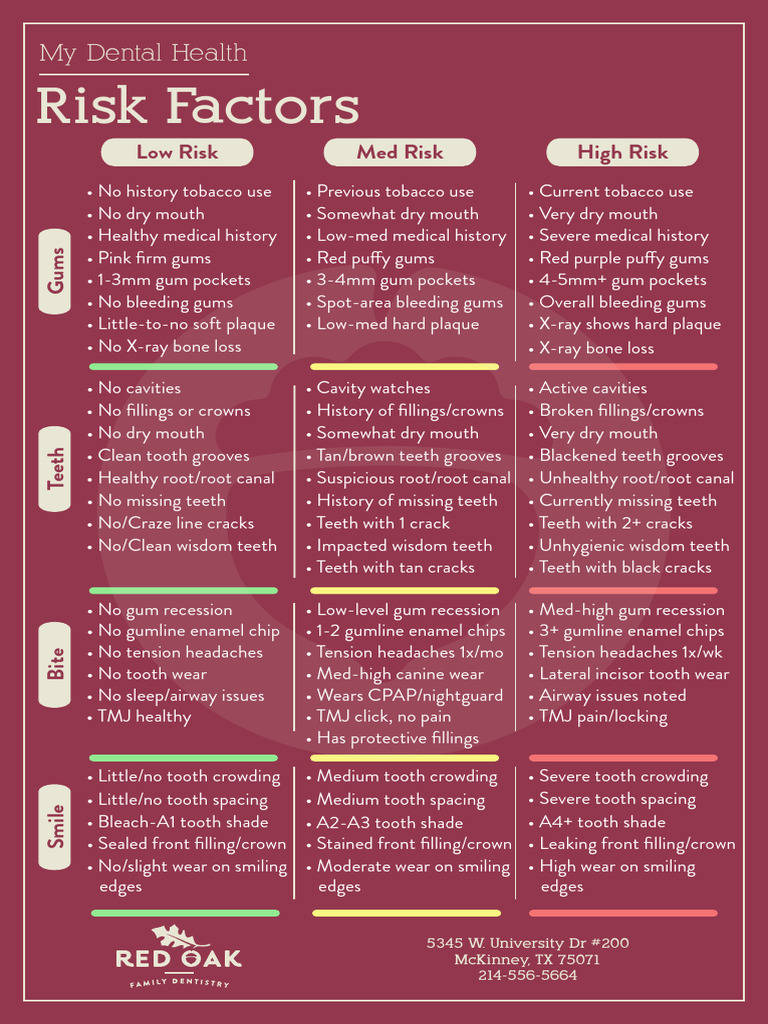 Risk Assessment Card V8 | Download Free PDF | Oral Hygiene | Dentistry