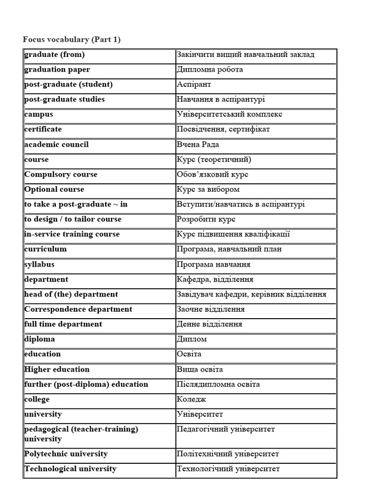 Focus Vocabulary частина 1 | PDF