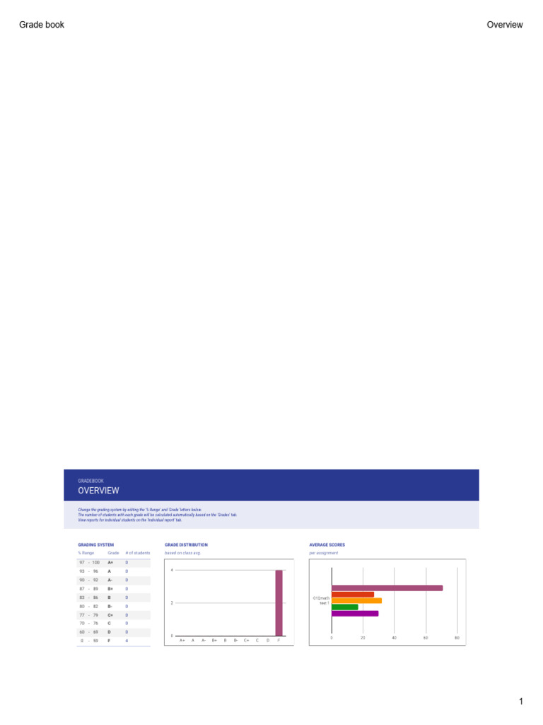 Grade 12 Marks Distribution Overview | PDF