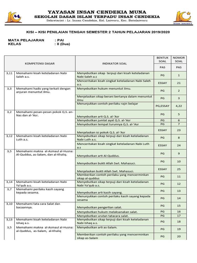Kisi-Kisi PAT PAI Kelas 2 K13 | PDF