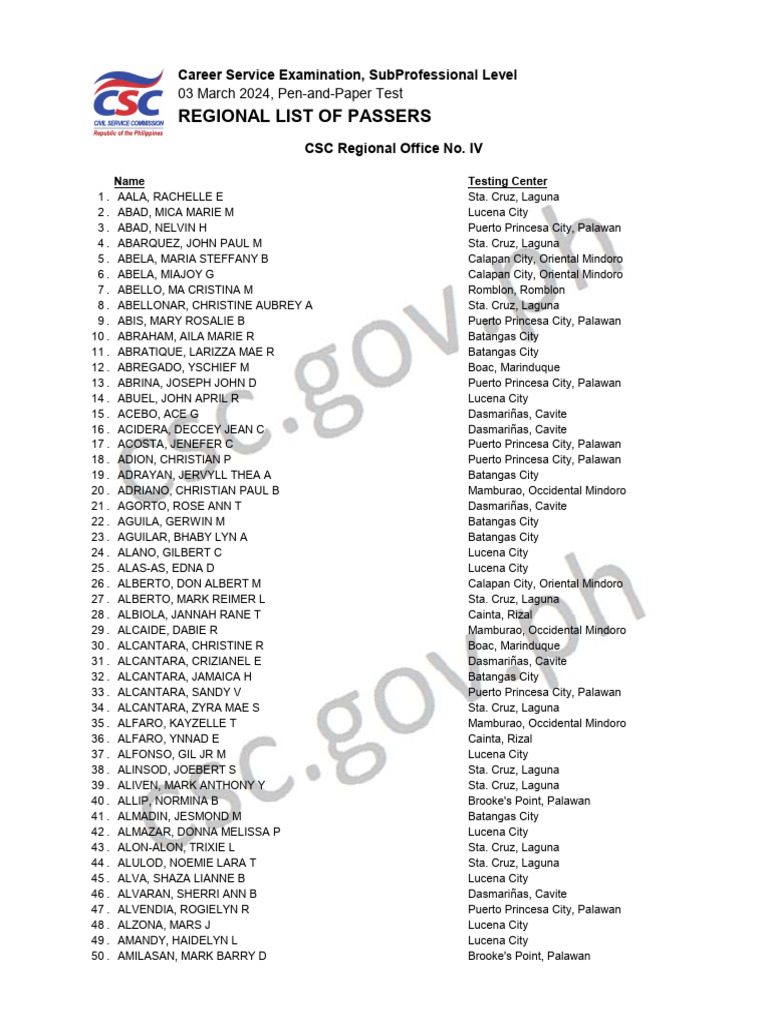 List of Passers SubProfessional Region4 | PDF