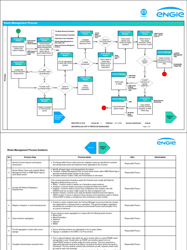 Waste Management Process | PDF | Waste | Waste Management