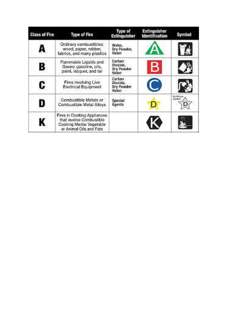 Fire ABCD Chart | PDF