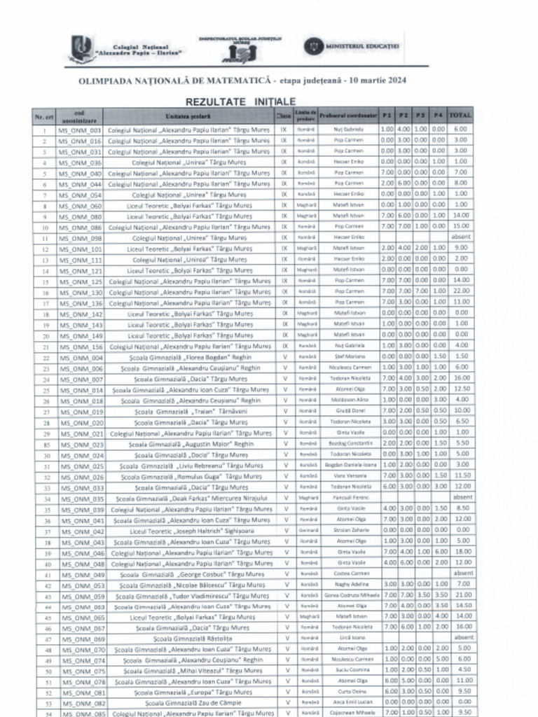 Rez Initiale OJM 2024 | PDF