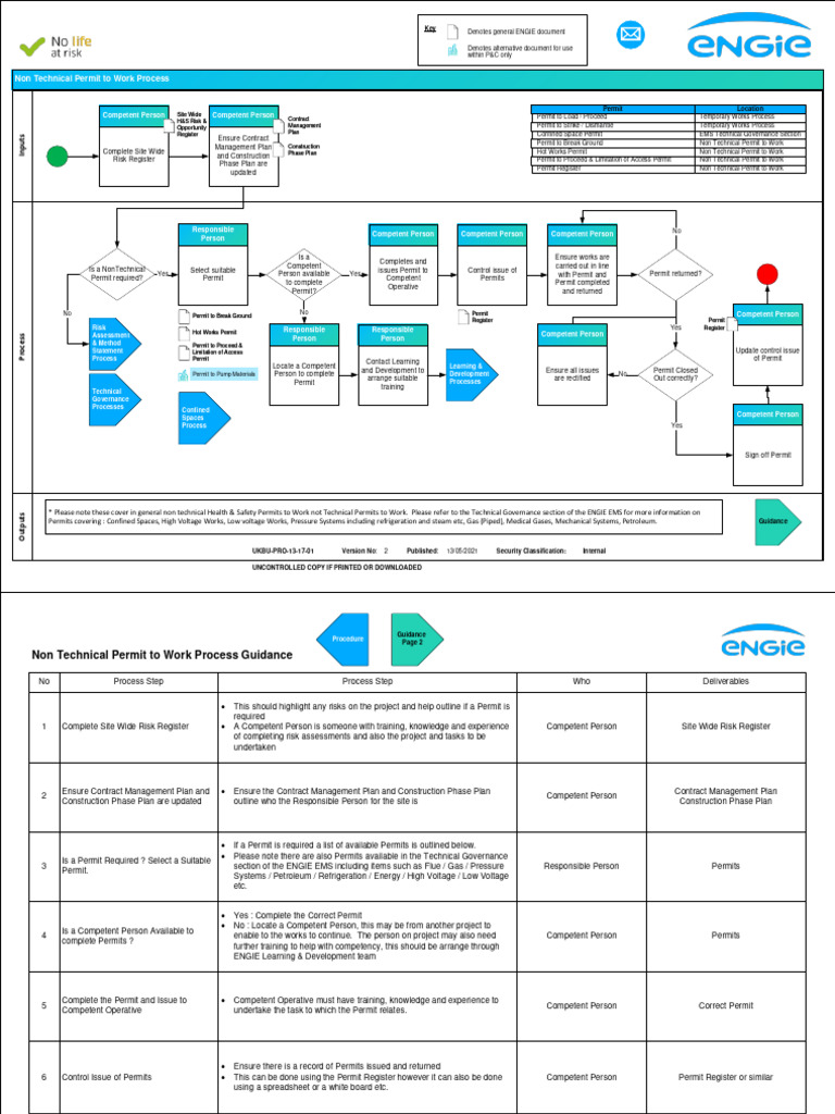 Non Technical Permit To Work Process | PDF | Gases | Risk
