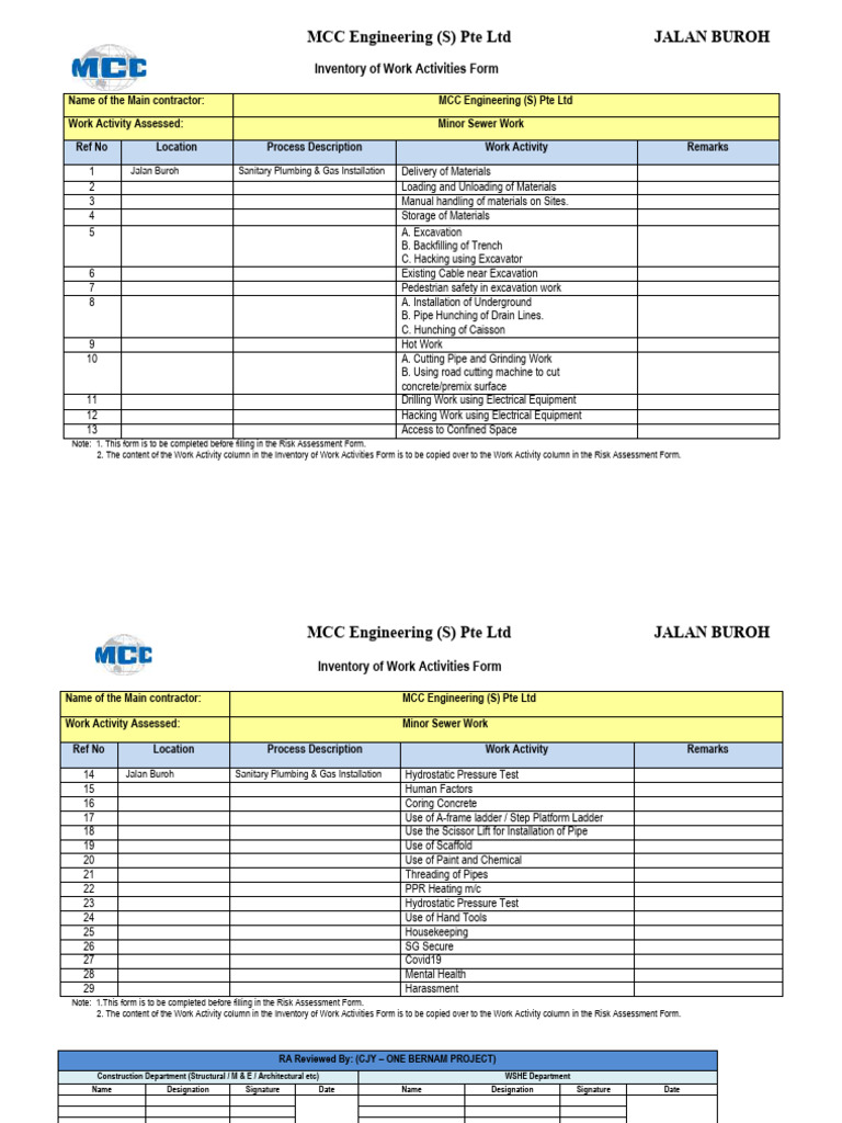 MCC - 015-RA For PSG Work at Proposed at Jalan Buroh | PDF | Personal ...