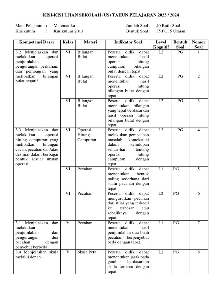 Kisi-Kisi US MTK | PDF