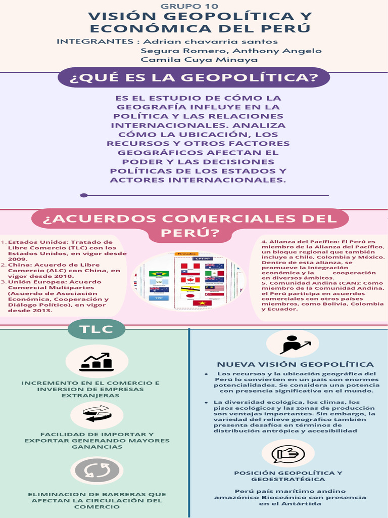 Infografía Geopolitica Del Peru | Descargar gratis PDF | Perú ...