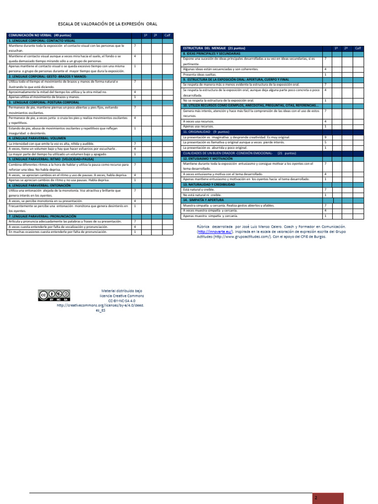 ESCALA DE VALORACIÓN EXPRESIÓN ORAL-Genérica | PDF | Comunicación humana