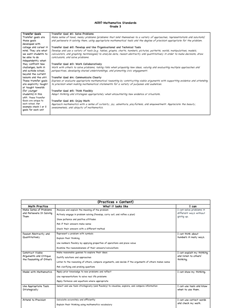 G 3 AERO Mathematics Standards | PDF | Multiplication | Division (Mathematics)