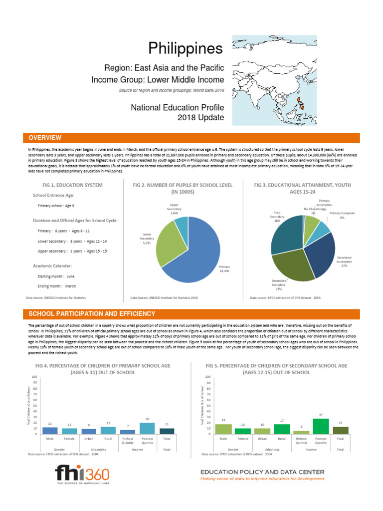Philippines Education System Overview | PDF