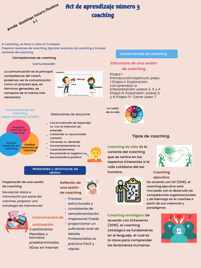 Actividad 2 Infografia Mod.pdf | PDF | Modificación de comportamiento ... Actividad 2 Infografia Mod.pdf | PDF | Modificación de comportamiento ...
