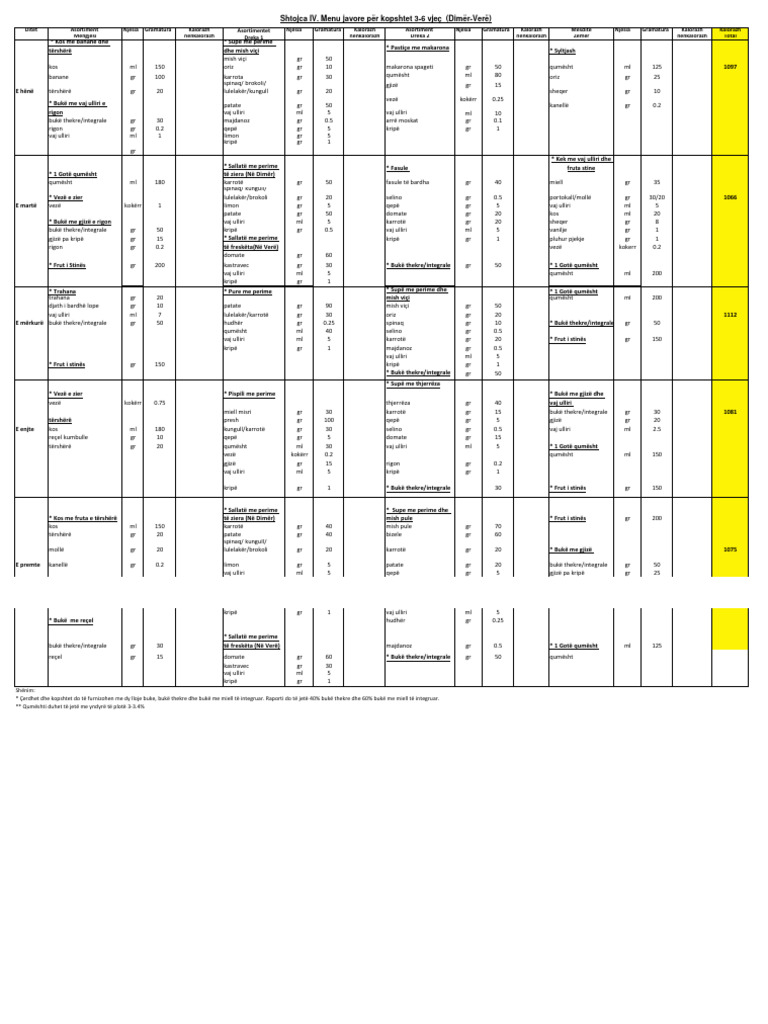 Menu 5 Ditore Për Fëmijët Në Kopshte 3 6 Vjeç | PDF
