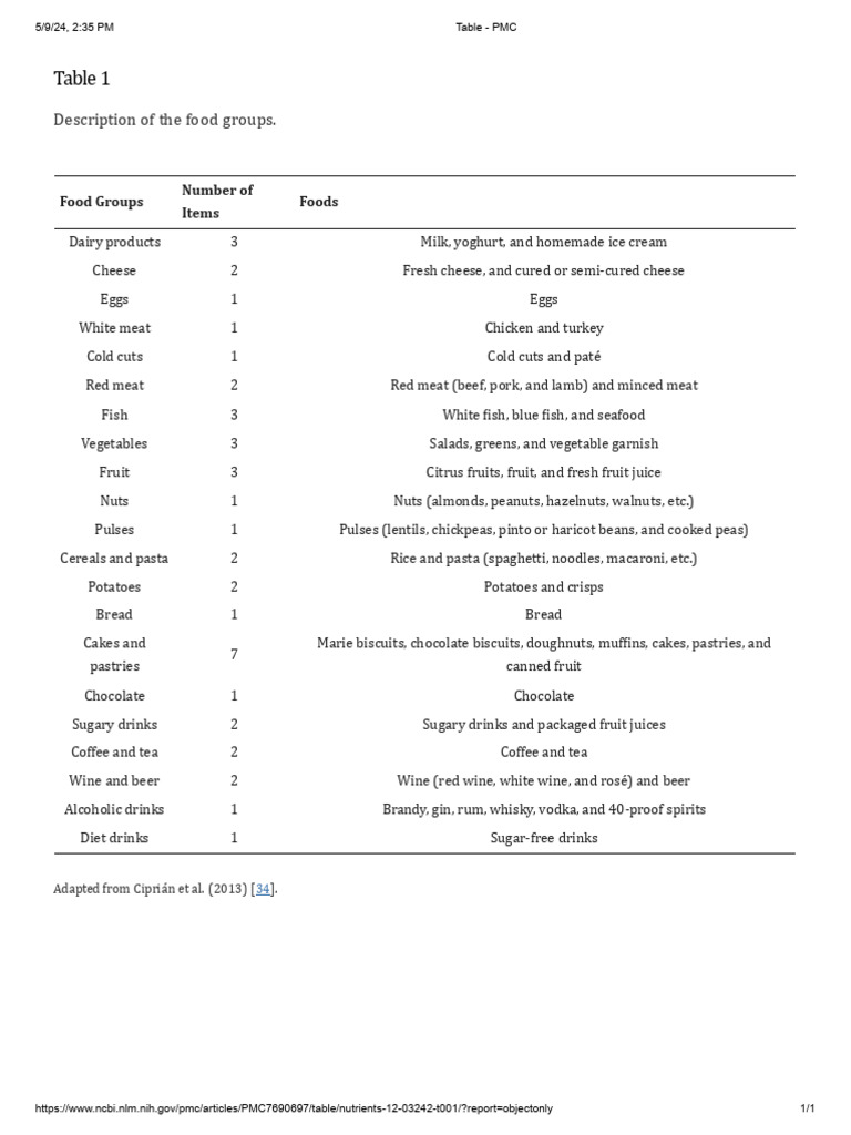 Table - PMC | PDF | Drink | Foods