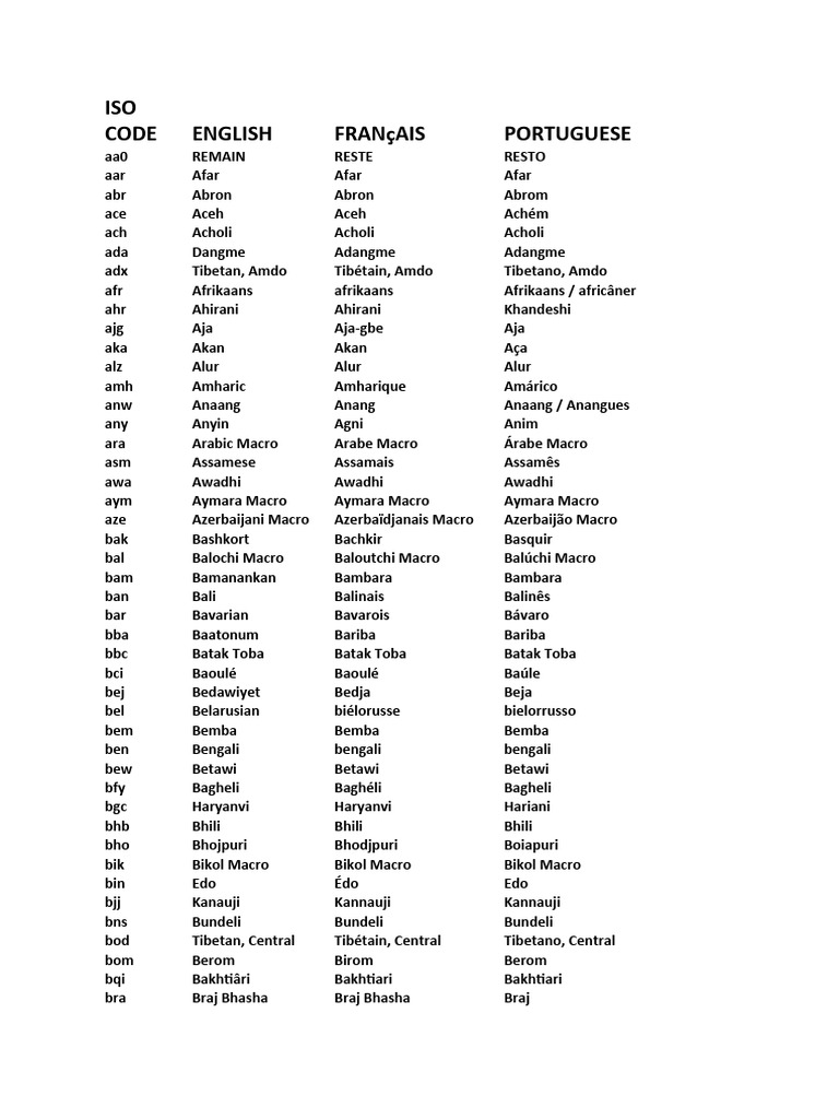 Table Langue | PDF | Languages | Foreign Language Studies
