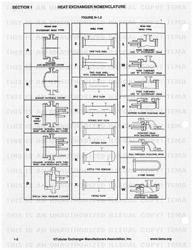 Heat Exchanger Types TEMA | PDF