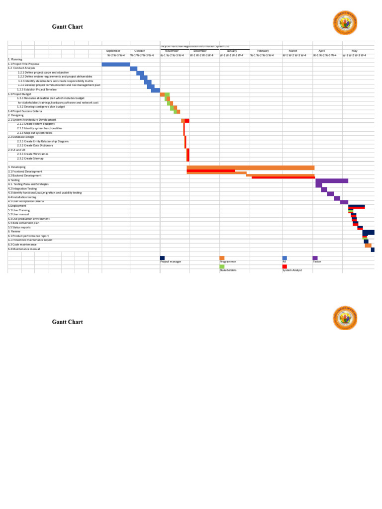 Gantt Chart | PDF | Software Testing | Computer Engineering