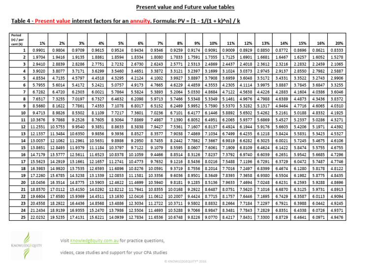 PV Table | PDF | Échecs