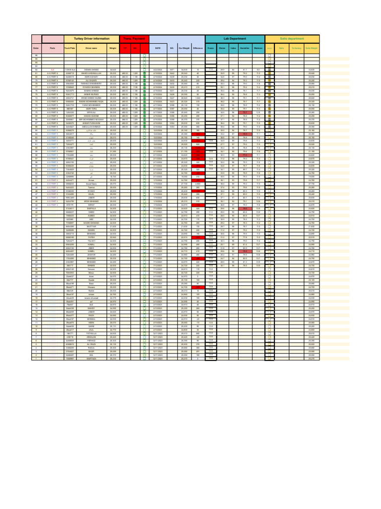 AGRO Wheat Purchase Order | PDF