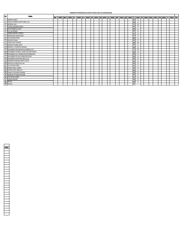 Ujian Sumatif Tahap 1 2021 | PDF
