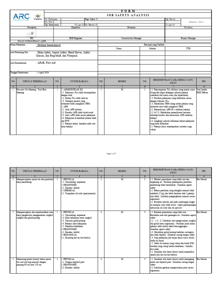 R1 JSA - Drilling | PDF