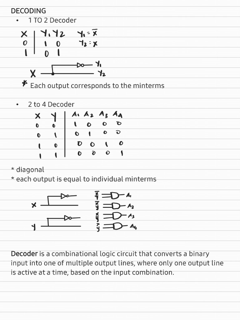 Decoders and 7 Segment Takeaway | PDF
