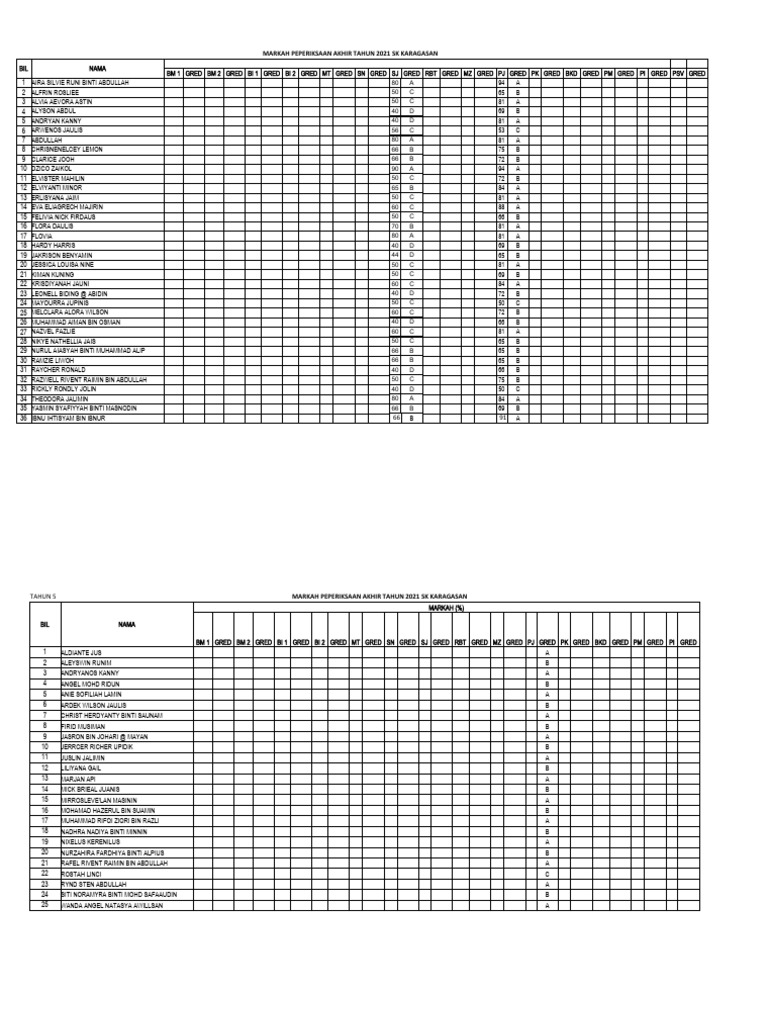 Ujian Sumatif Tahap 2 2021 | PDF