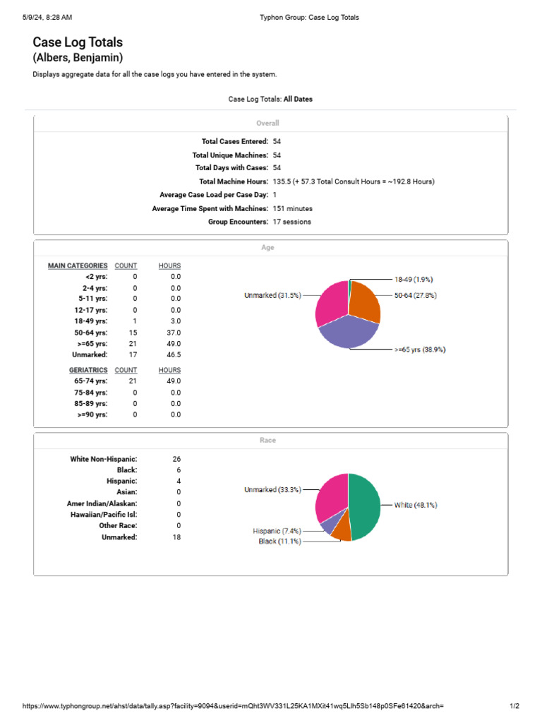 Typhon Group Case Log Totals | PDF | Medical Imaging | Theory Of Medicine
