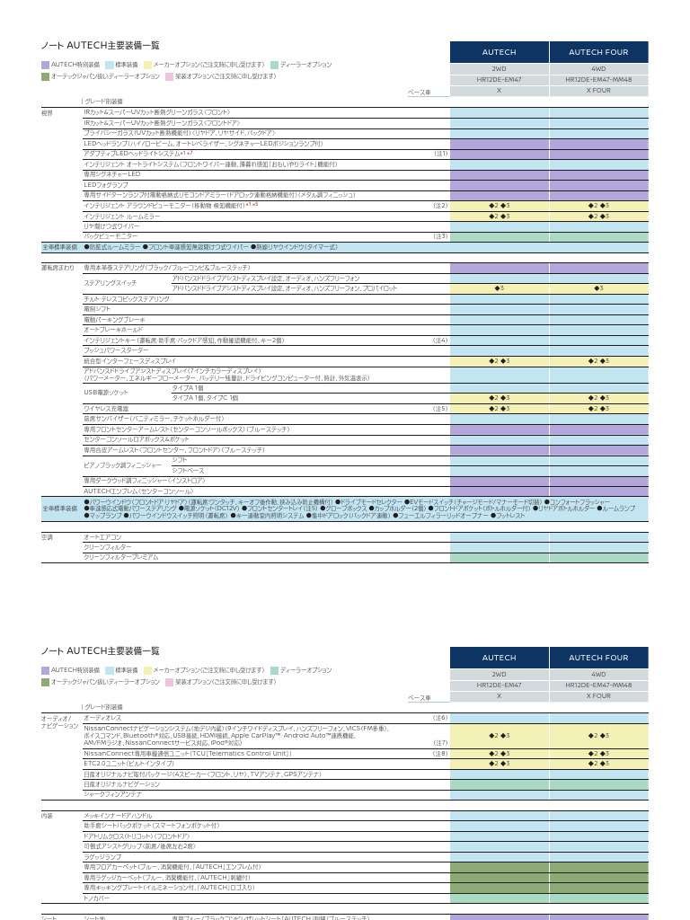Note Autech Specsheet 01 | PDF