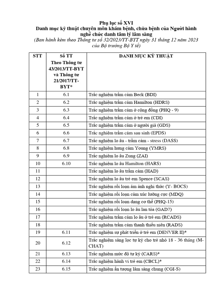 Phu Luc XVI - Tam Ly Lam Sang | PDF