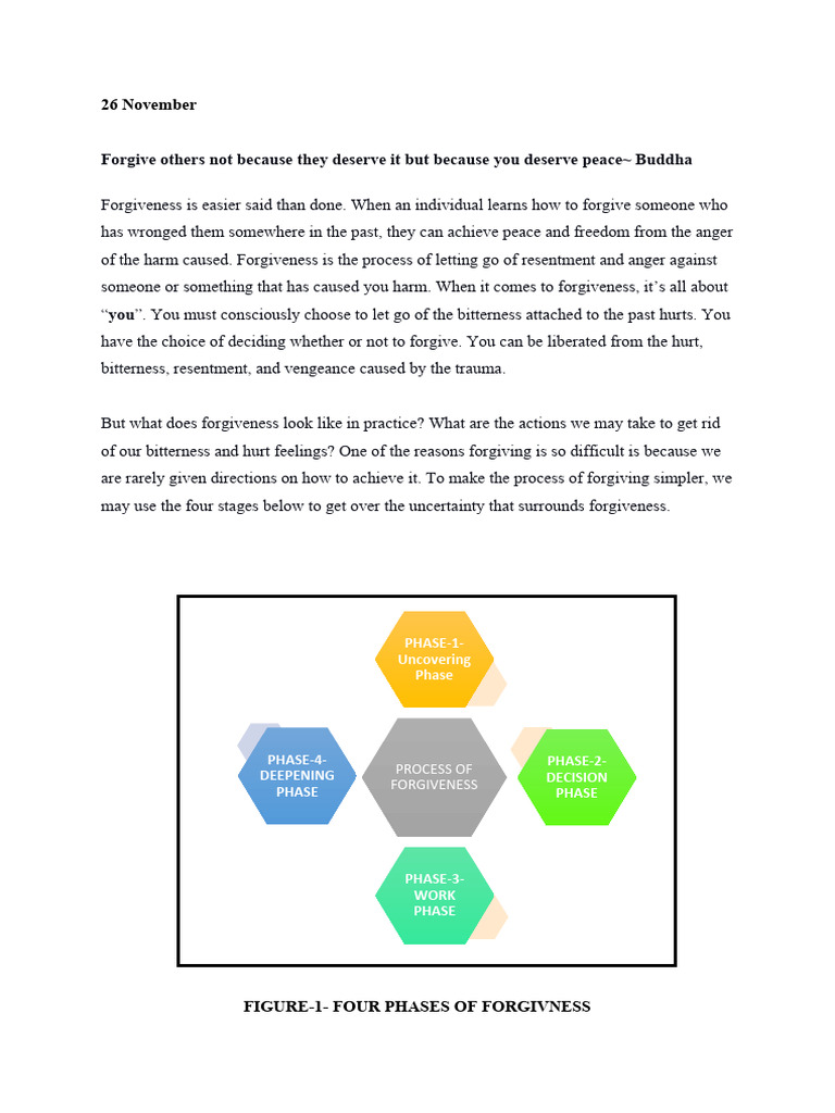 The Process of Forgiveness | PDF | Forgiveness | Cognitive Science