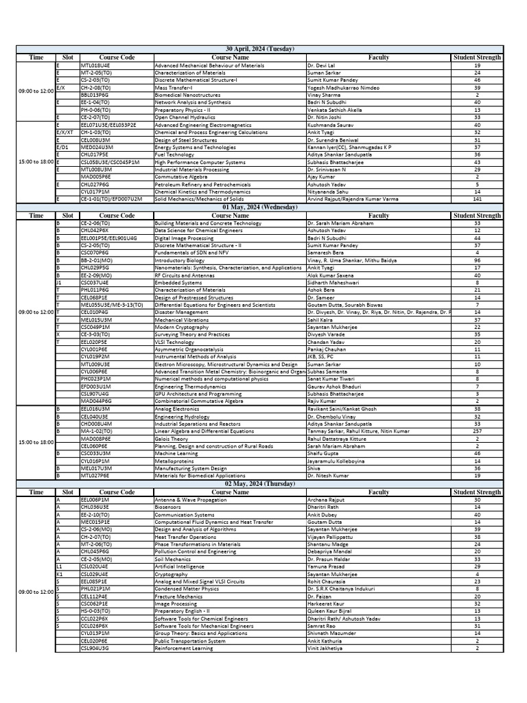 End Sem Exam Schedule 23-02 Dated 11-04-2024-1-3 | PDF | Engineering ... End Sem Exam Schedule 23-02 Dated 11-04-2024-1-3 | PDF | Engineering ...