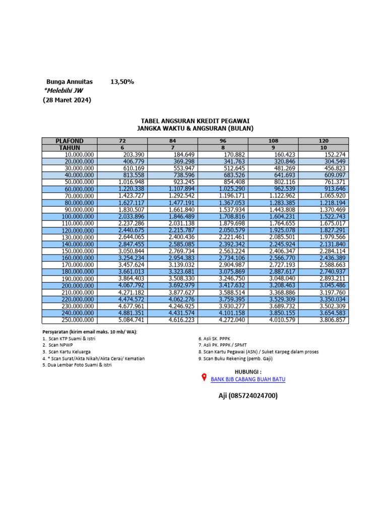 Aji - Tabel Angsuran p3k (LBH JW) | PDF