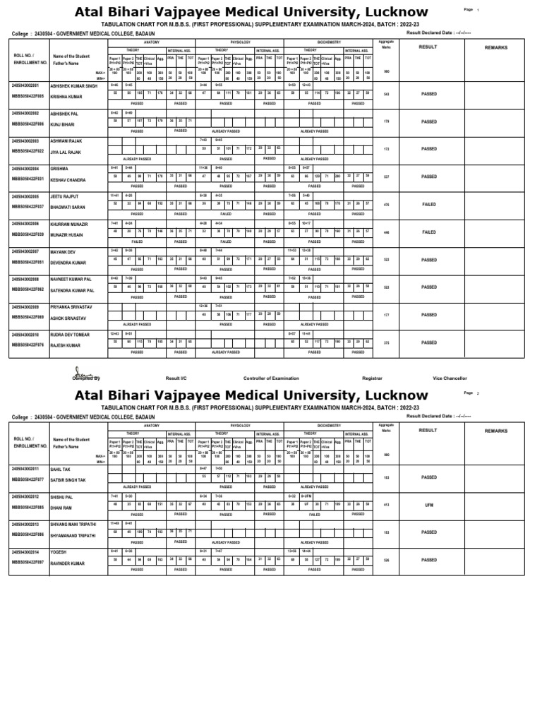 Government Medical College, Badaun-1 | PDF
