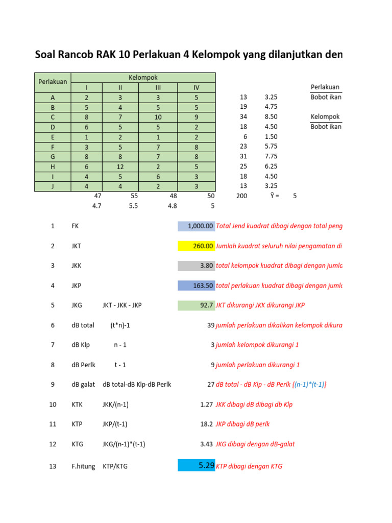 Latihan 2a Rancob RAK High Sig Lanjut Uji BNT | PDF