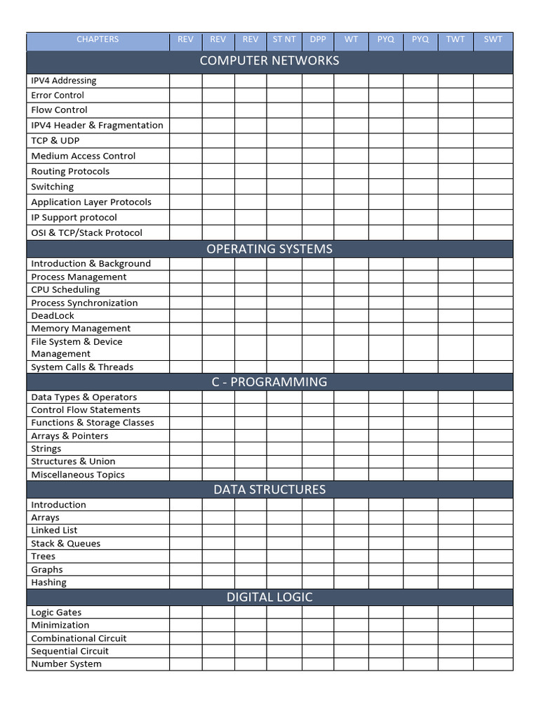 GATE CSE PYQs and Study Topics | PDF | Internet Protocol Suite | Osi Model
