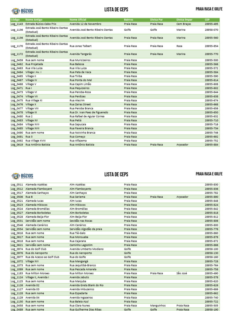 Planilha CEP Praia Rasa e Golfe | PDF