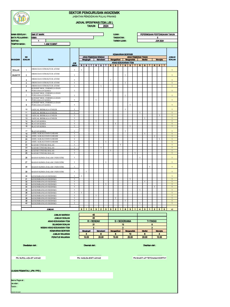 Jsu - Jsi Kimia F5 | PDF