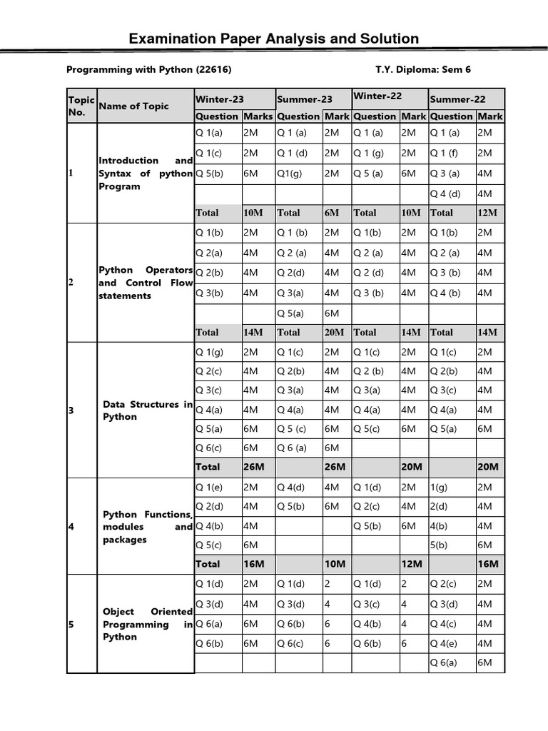 PWP 22616 Epa | PDF | Boolean Data Type | Control Flow