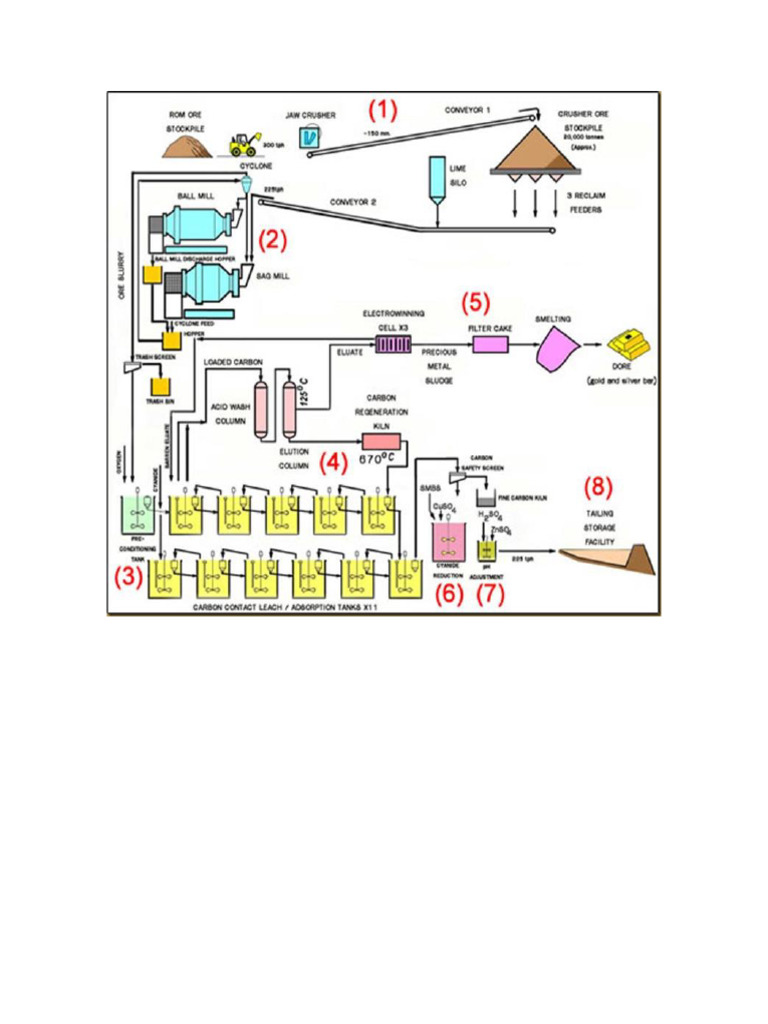 Planta Concentradora 1 | PDF