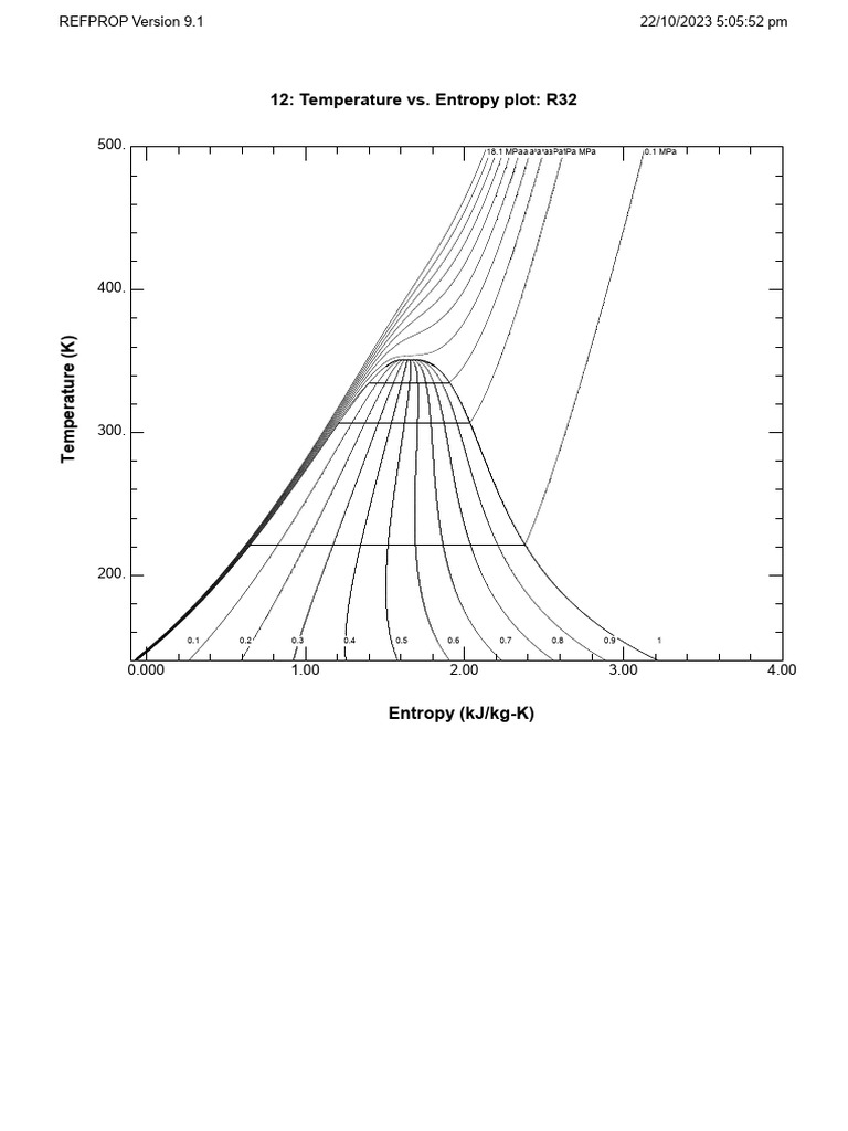 R32 Ts Diagram | PDF