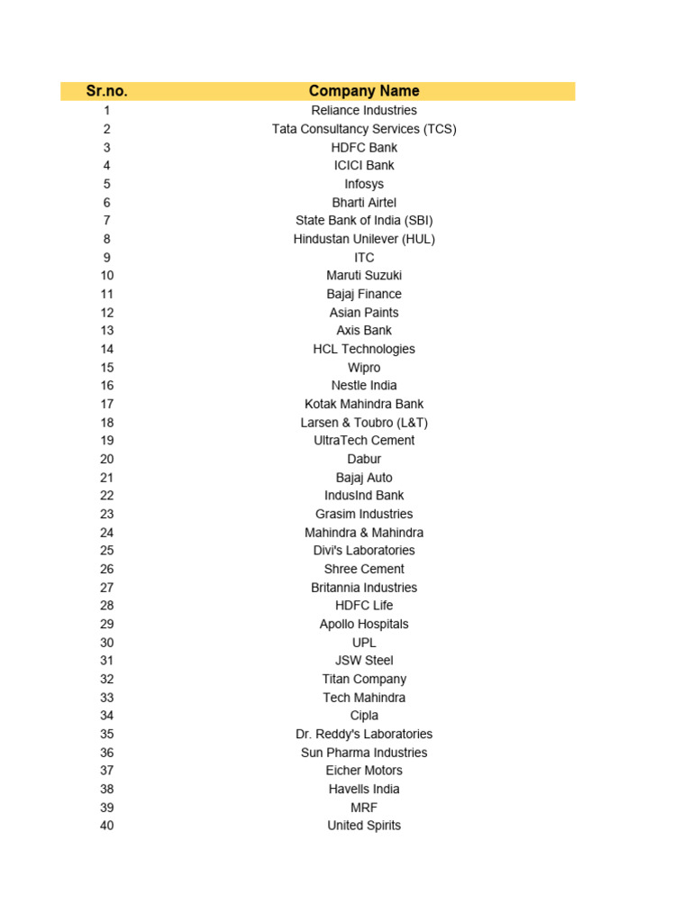 Top 100 Indian Companies 2022 List | PDF | E Commerce