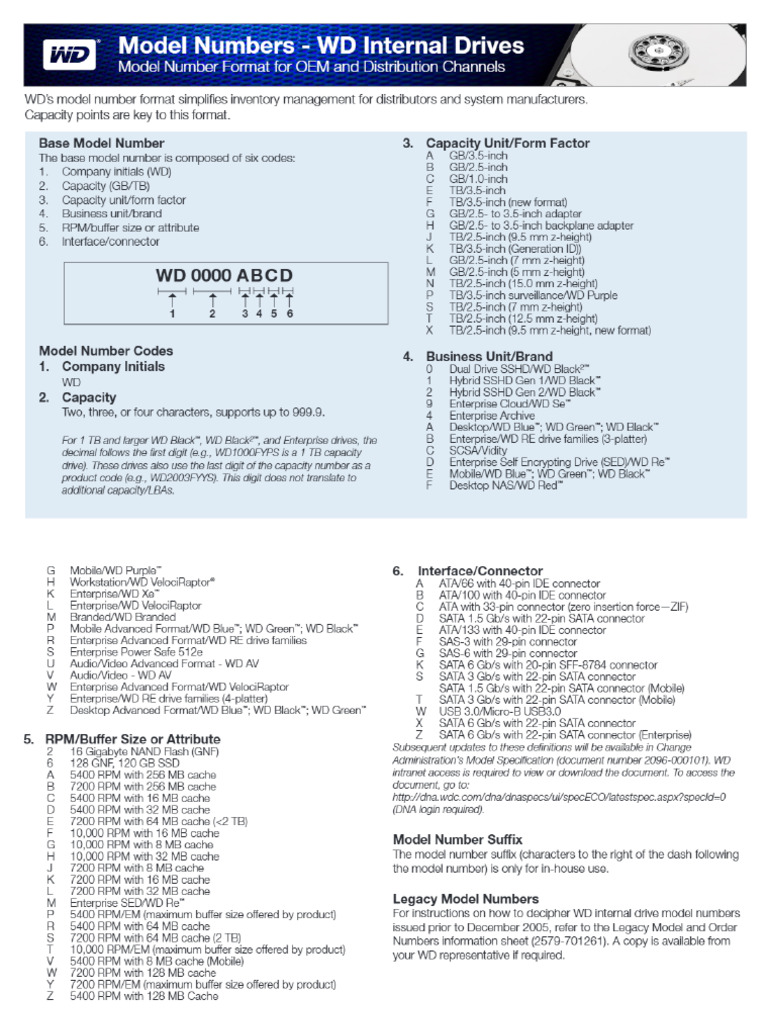 Model Number Format for WD Internal Drive Products (2015) | PDF