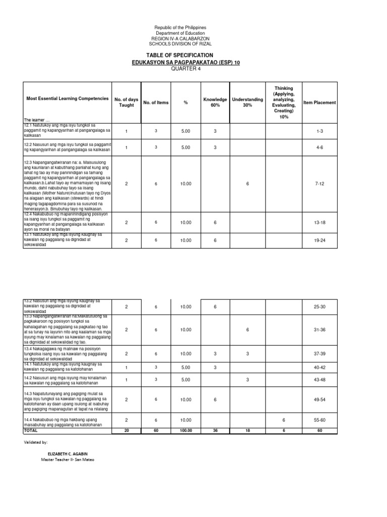 ESP 10 - JHS TOS Quarter4 | PDF
