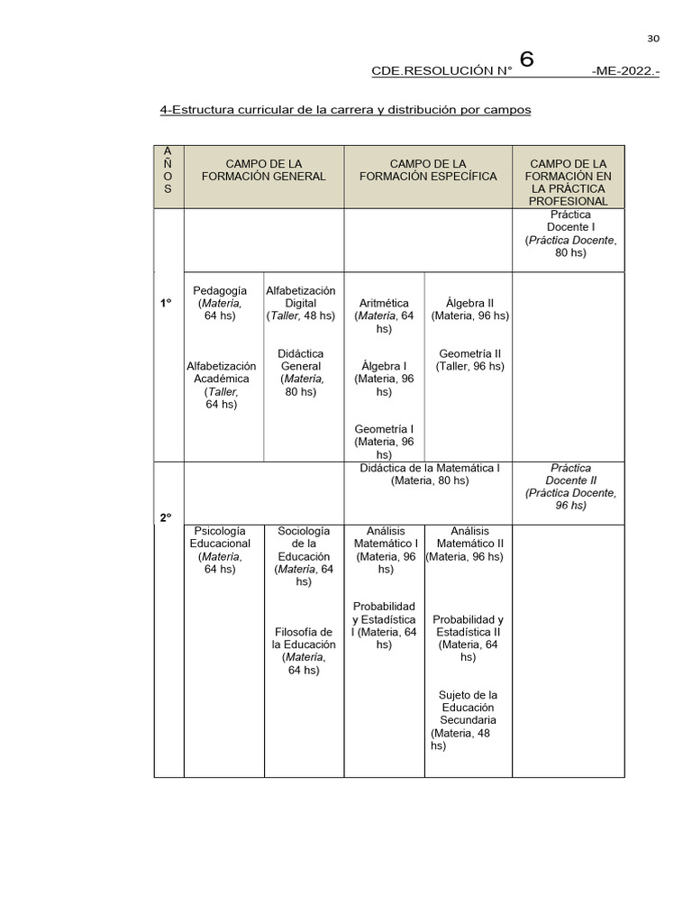 Plan De Estudios Matematica Pdf Maestros Plan De Estudios