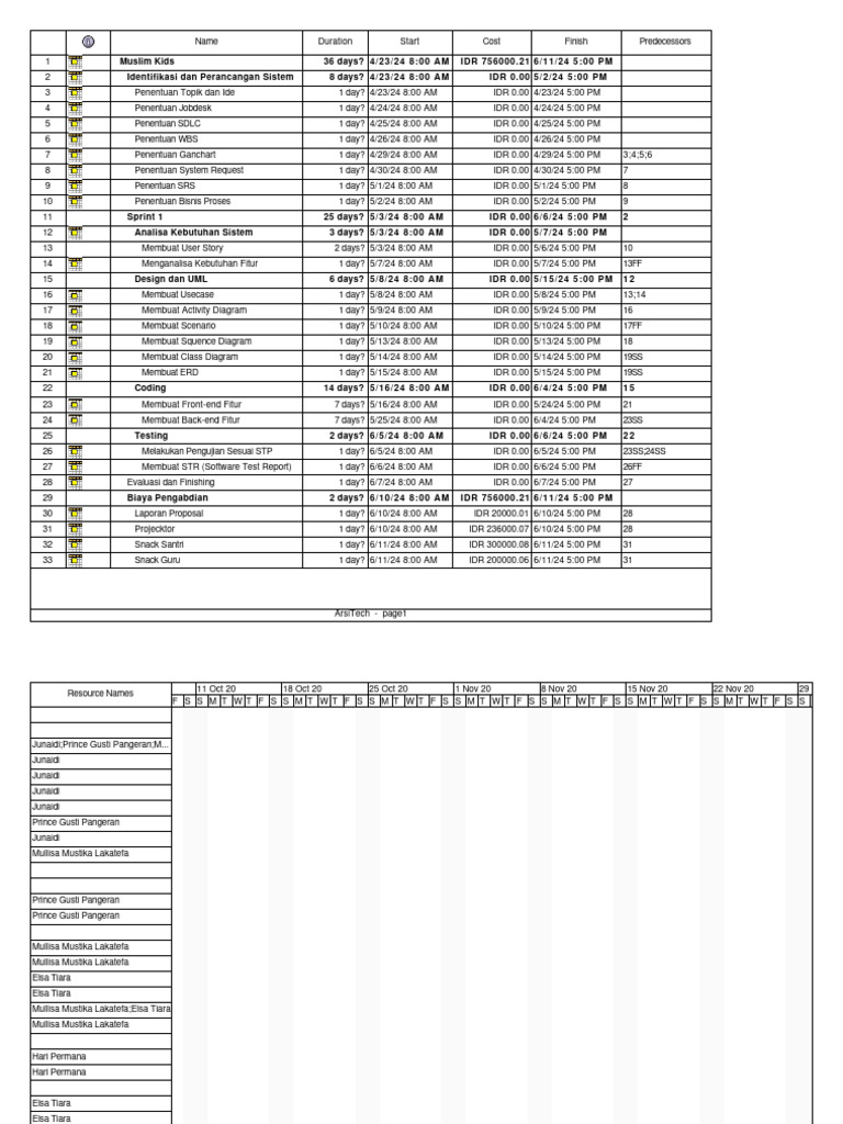 Arsi Tech | PDF | Software Development | Systems Architecture